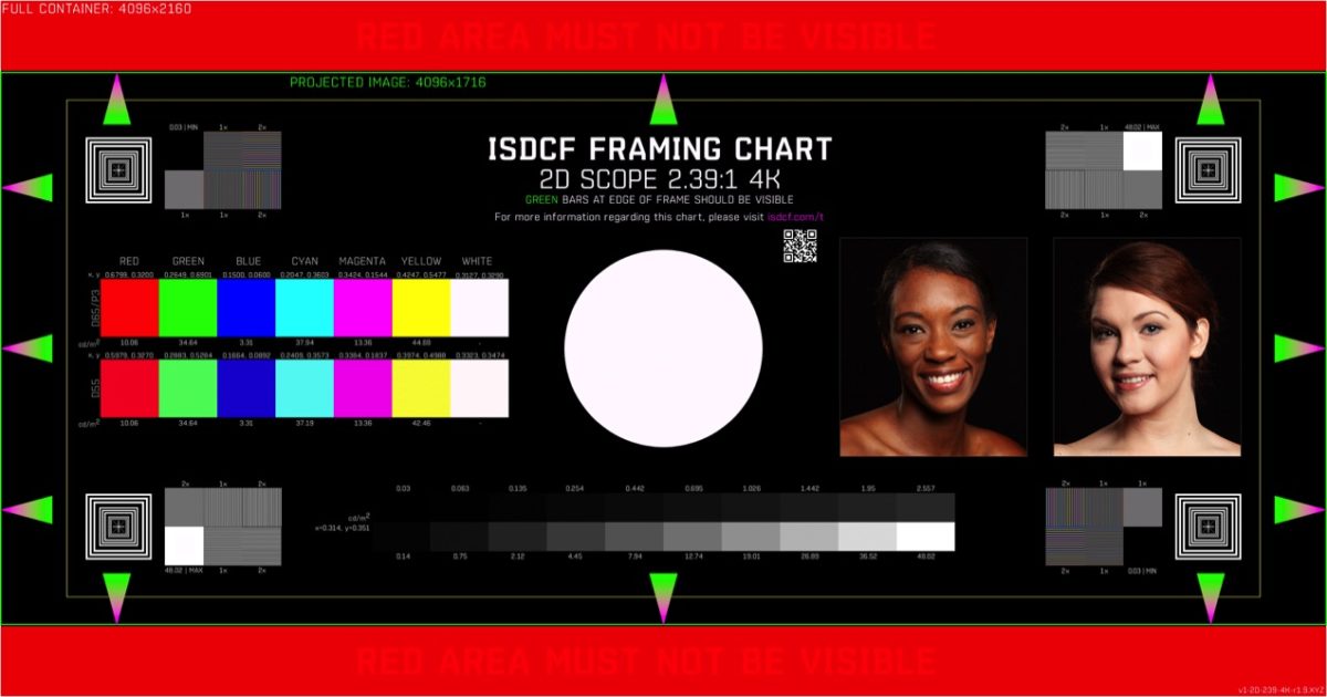 Framing Chart | InterSociety / ISDCF
