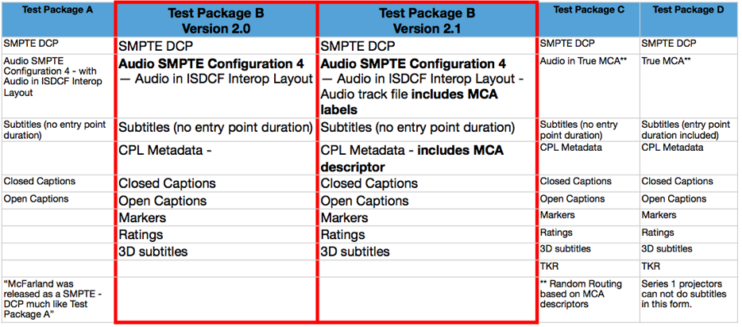 Test Content | InterSociety / ISDCF